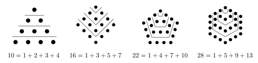 Planar numbers – GeodeMath